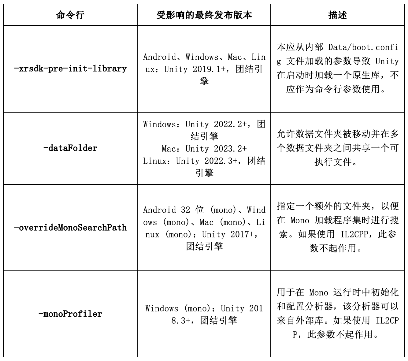 Unity中国官网 - 实时内容开发平台 | 3D、2D、VR & AR可视化