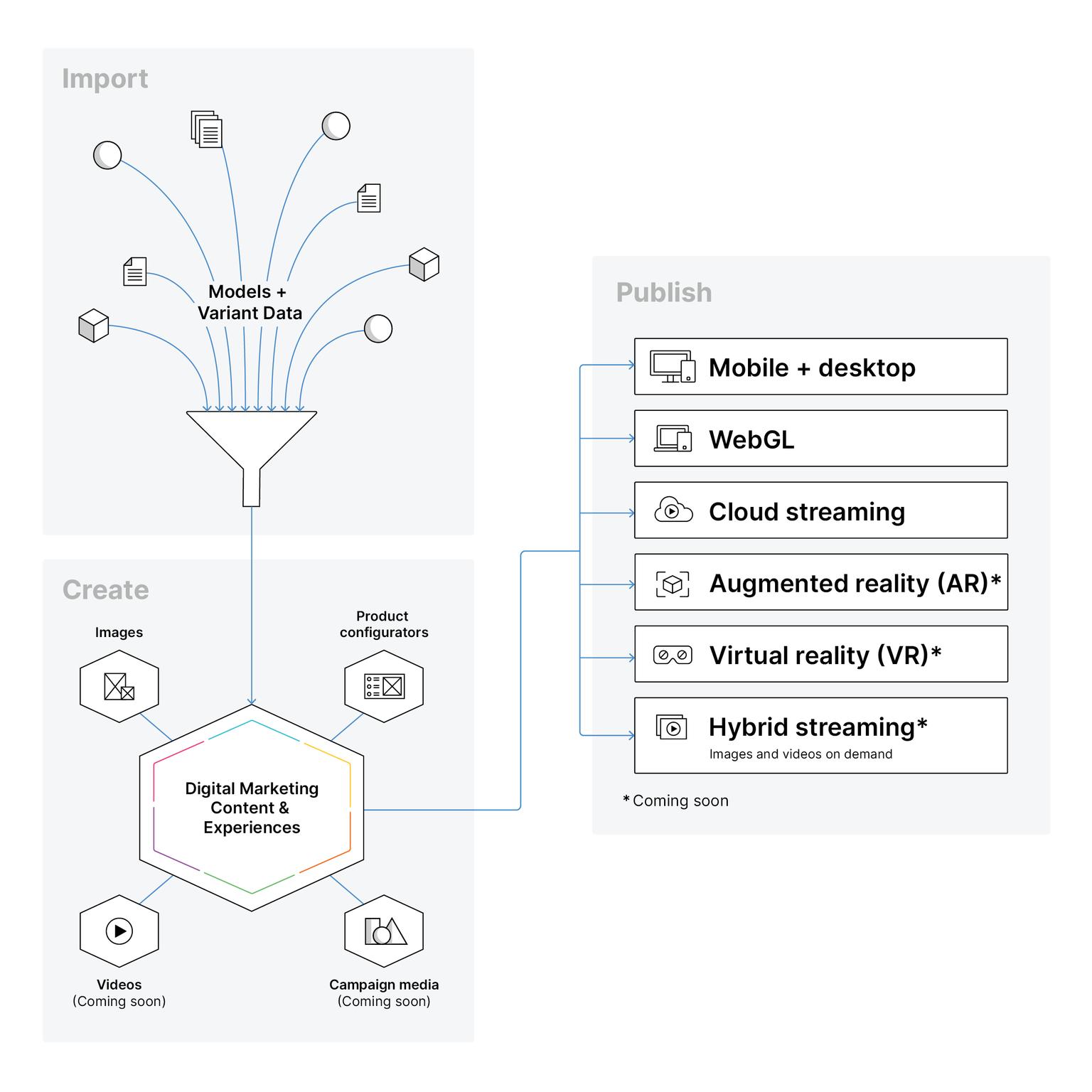 Unity Forma构建沉浸式互动3D产品展示 | Unity中国官网