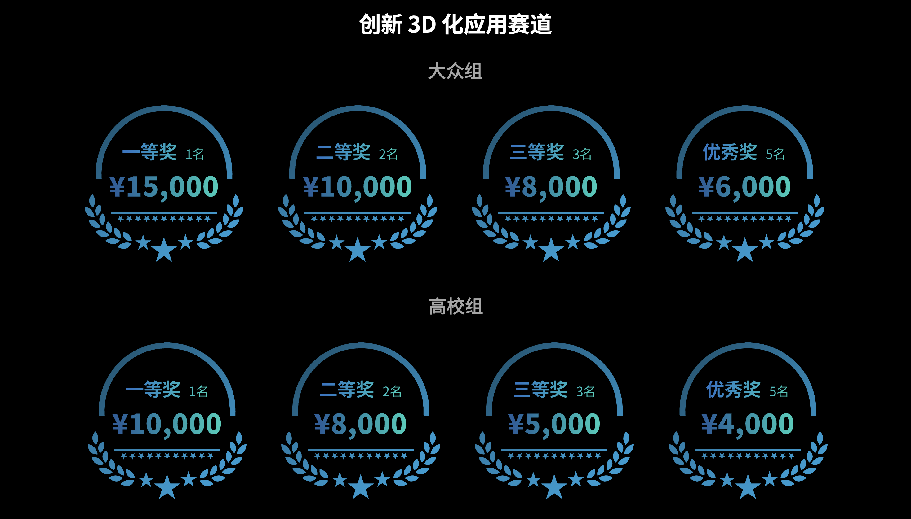 基于OpenHarmony—团结引擎的应用开发赛 | Unity中国官网